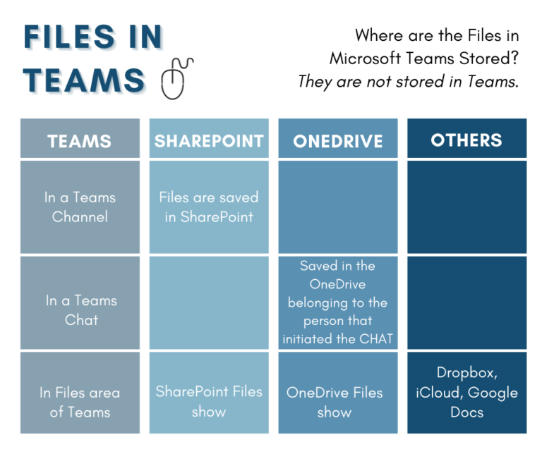 Understanding Files in Microsoft Teams | Mission Computers